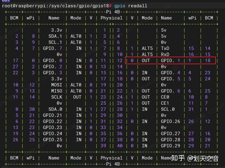 树莓派GPIO常见操作方式 - 知乎