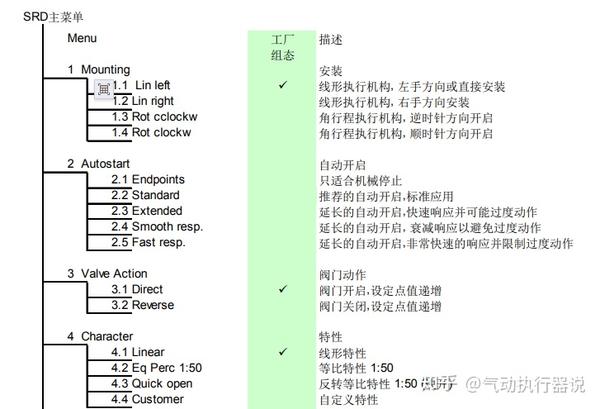 Foxboro SRD991 定位器介绍及调试说明 - 知乎