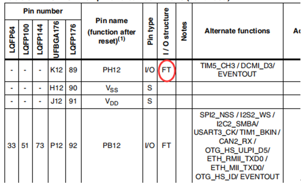 明解STM32—GPIO理论基础知识篇之基本结构 - 知乎