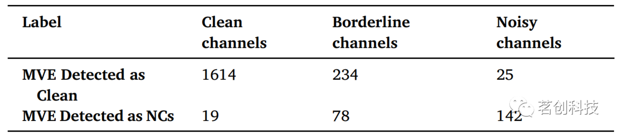 fNIRS | 非平稳波形的预处理方法 - 知乎