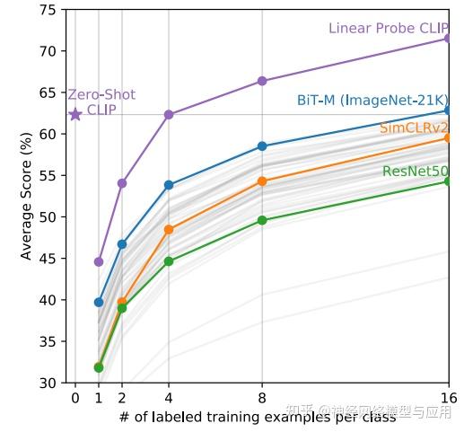Learning Transferable Visual Models From Natural Language Supervision ...