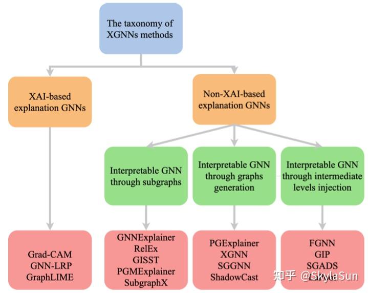 【文献整理】GNN可解释性方法总结 - 知乎