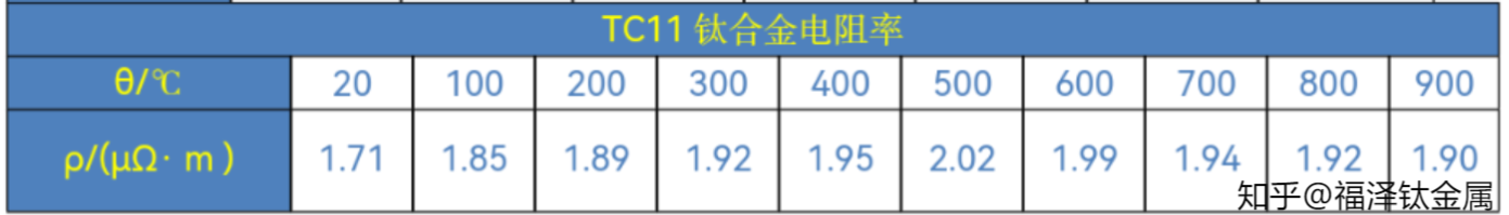钛合金材料之TC11钛合金 - 知乎
