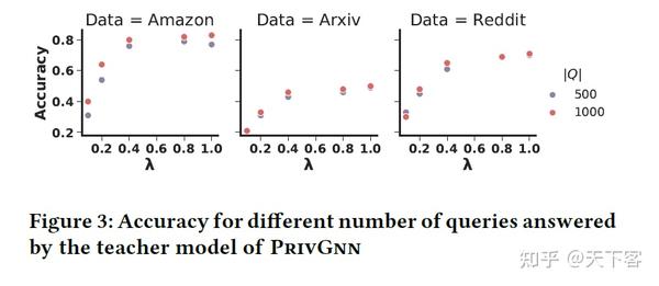 论文笔记：arXiv'21 Releasing Graph Neural Networks with Differential Privacy Guarantees - 知乎
