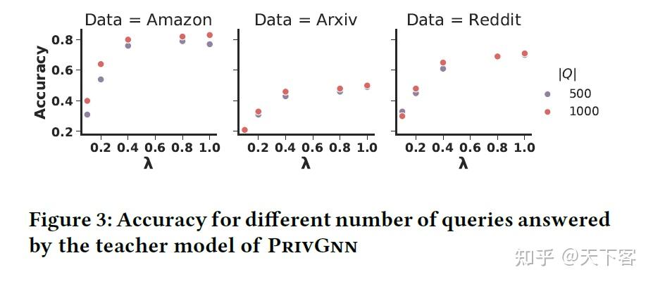 论文笔记：arXiv'21 Releasing Graph Neural Networks with Differential Privacy Guarantees - 知乎