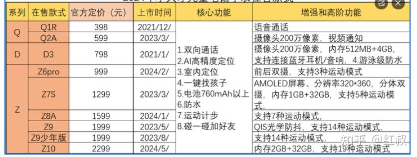 2025年儿童电话手表（性价比推荐），该怎么选？（小天才/华为/小米儿童手表选购攻略）