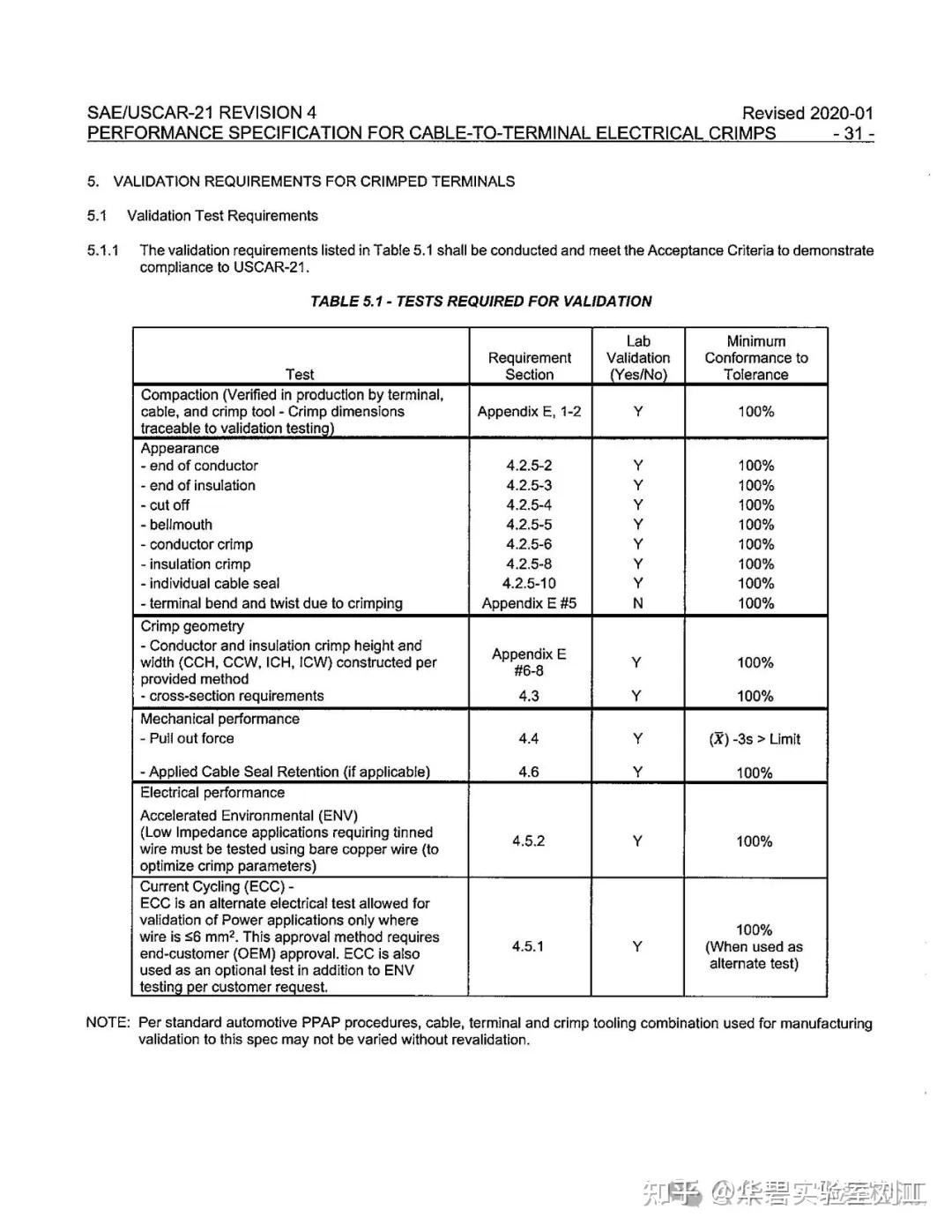 USCAR 21-2020（Revision 4）电缆及端子压接的性能规范标准全文 - 知乎