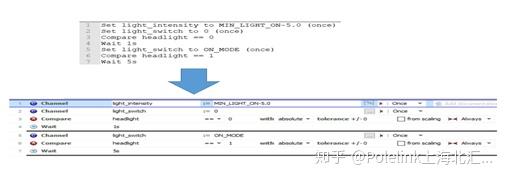 TPT又一次重磅更新——TPT16 使嵌入式测试变得更加轻松 - 知乎