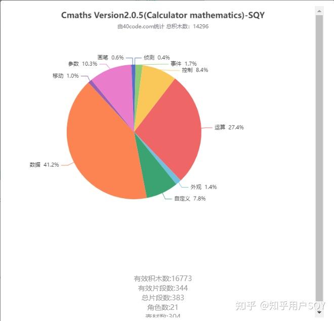Cmaths制作详解（一） - 知乎