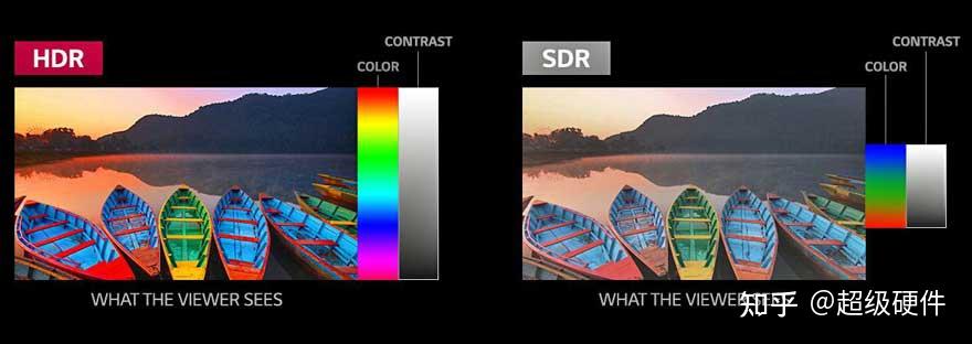 什么是HDR？怎么区分真假HDR电视？ - 知乎