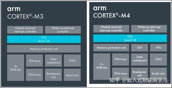 关于微处理器内核Cortex－M3简介 - 知乎