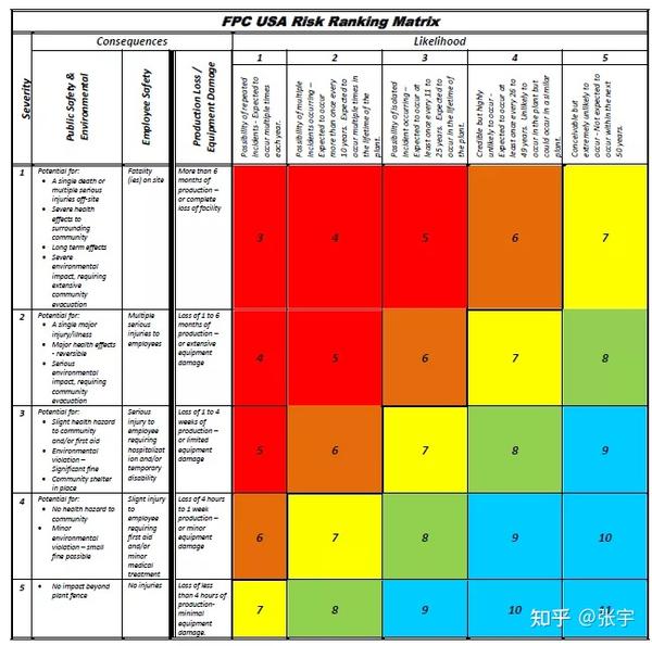 漫谈在役装置HAZOP分析 - 知乎