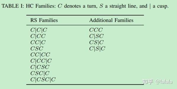 RS&CC&HC曲线 - 知乎