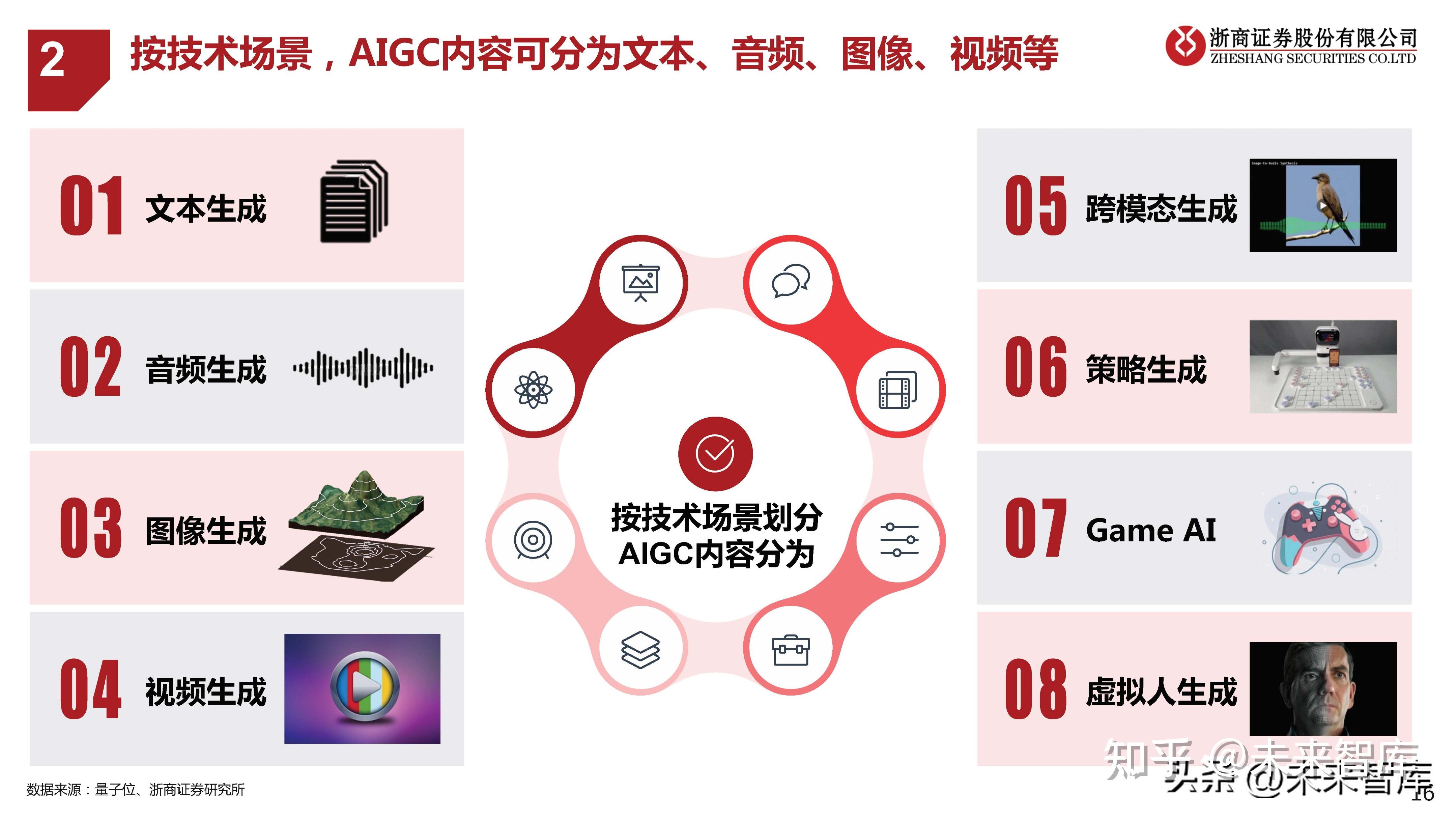 传媒行业AIGC专题报告：未来已来，AI如何赋能传媒行业 - 知乎