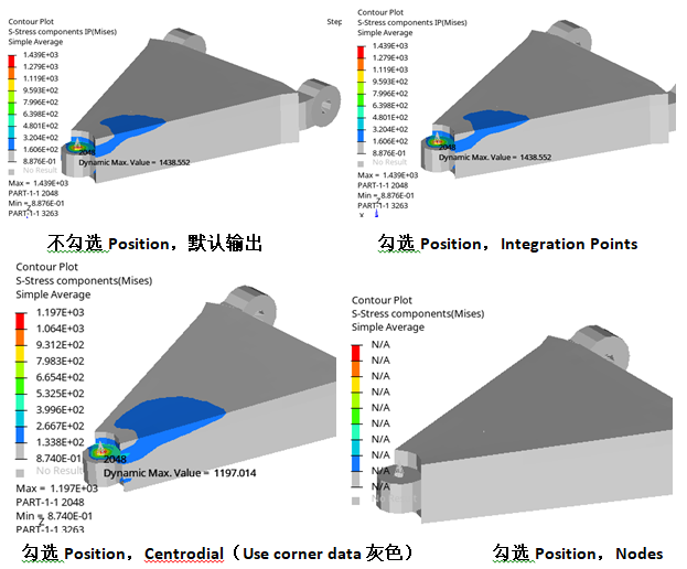 基于ABAQUS和Optistruct汽车结构惯性释放分析详解 - 知乎