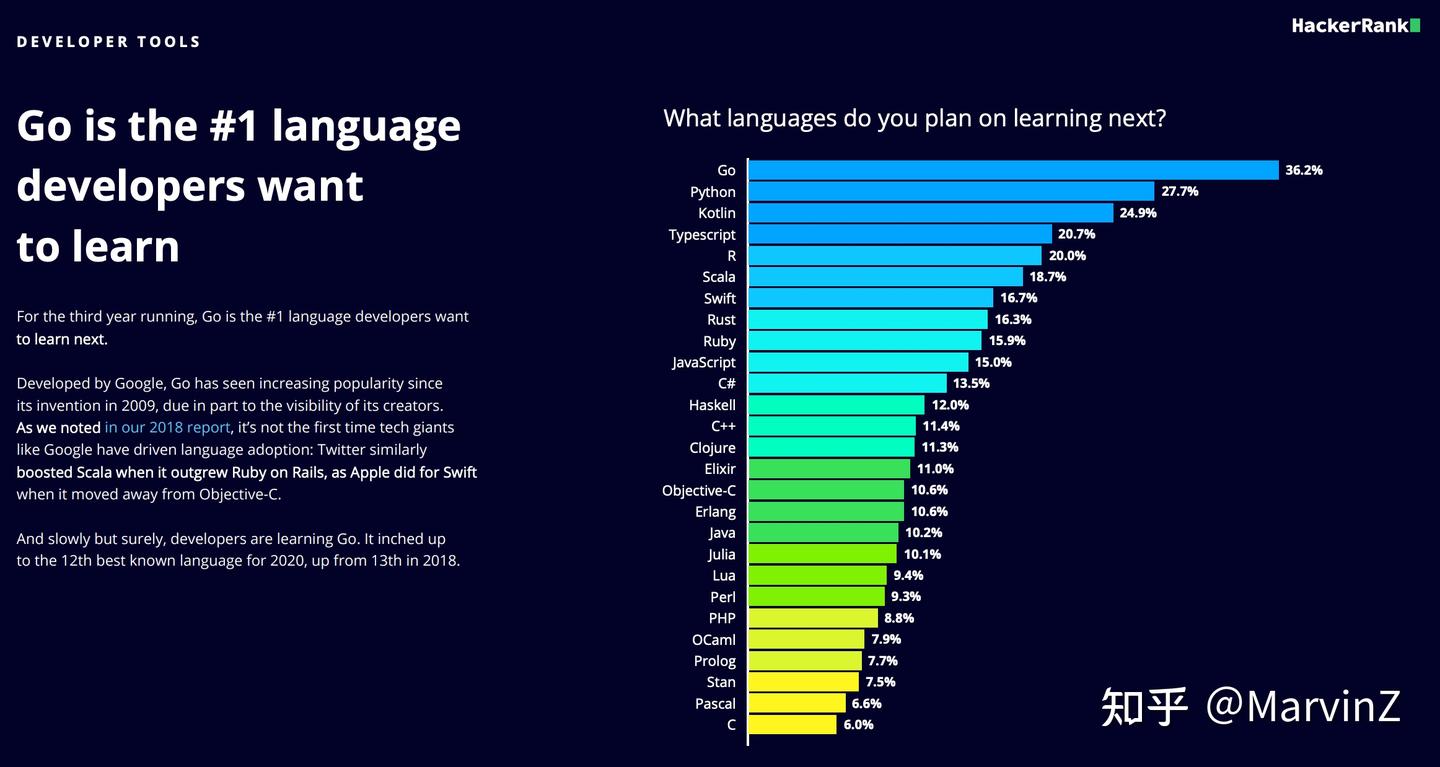 大红大紫的 Golang 真的是后端开发中的万能药吗？ - 知乎