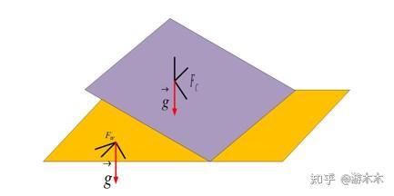 SLAM/VIO学习总结 - 知乎