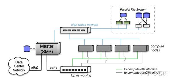 OpenHPC简介 - 知乎