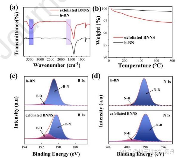 自组装法制备高导热氮化硼复合材料 - 知乎