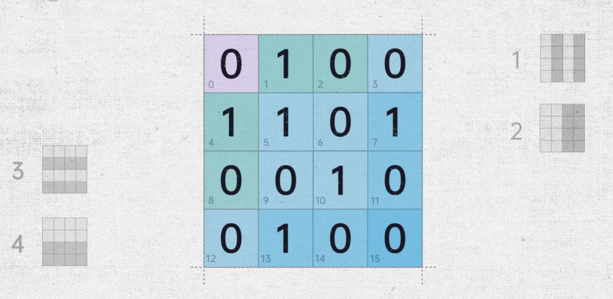 ECC校验的基本原理 - 知乎