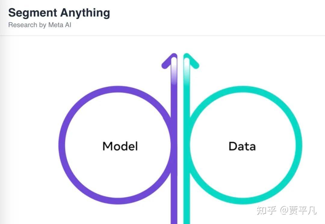 Meta AI 全景解析 - 知乎