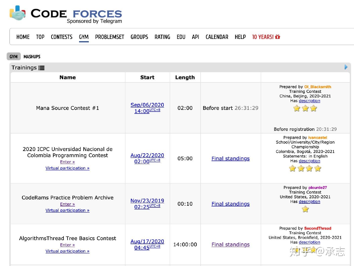 全世界最强的算法平台codeforces究竟有什么魅力？ - 知乎