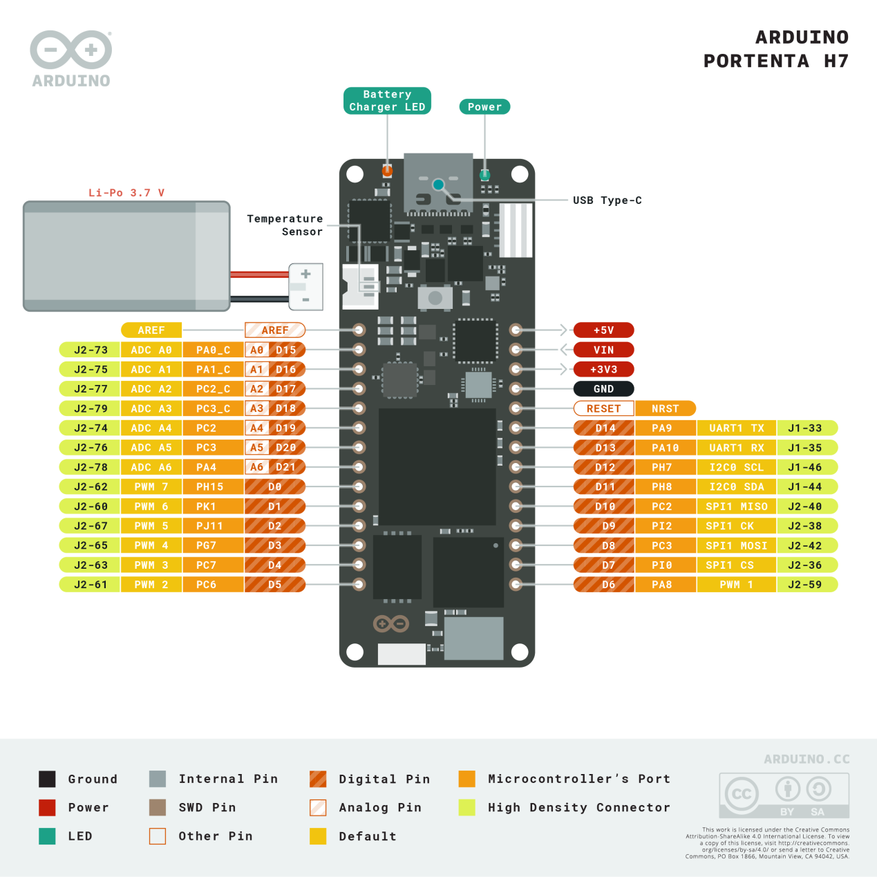 Arduino 2020年度开篇之作/CES最新发布— Arduino Portenta H7 - 知乎