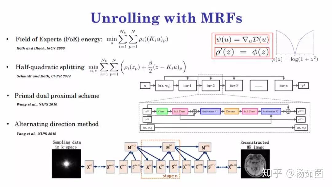 Deep Unrolling：深度网络与传统模型之间的桥梁 - 知乎