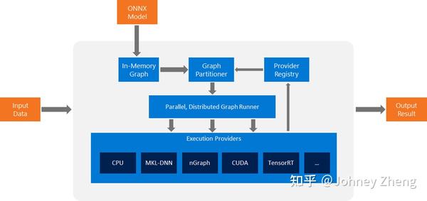 Onnx的模型优化与量化细节 知乎