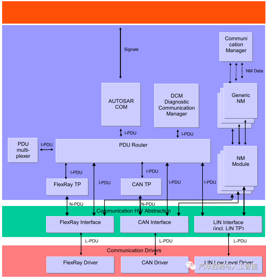 Autosar精选文章推荐 知乎
