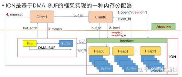 Camera Buffer Management - 知乎