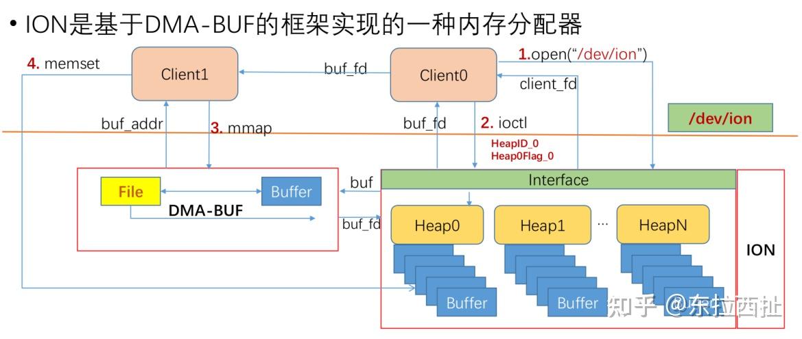 Camera Buffer Management - 知乎
