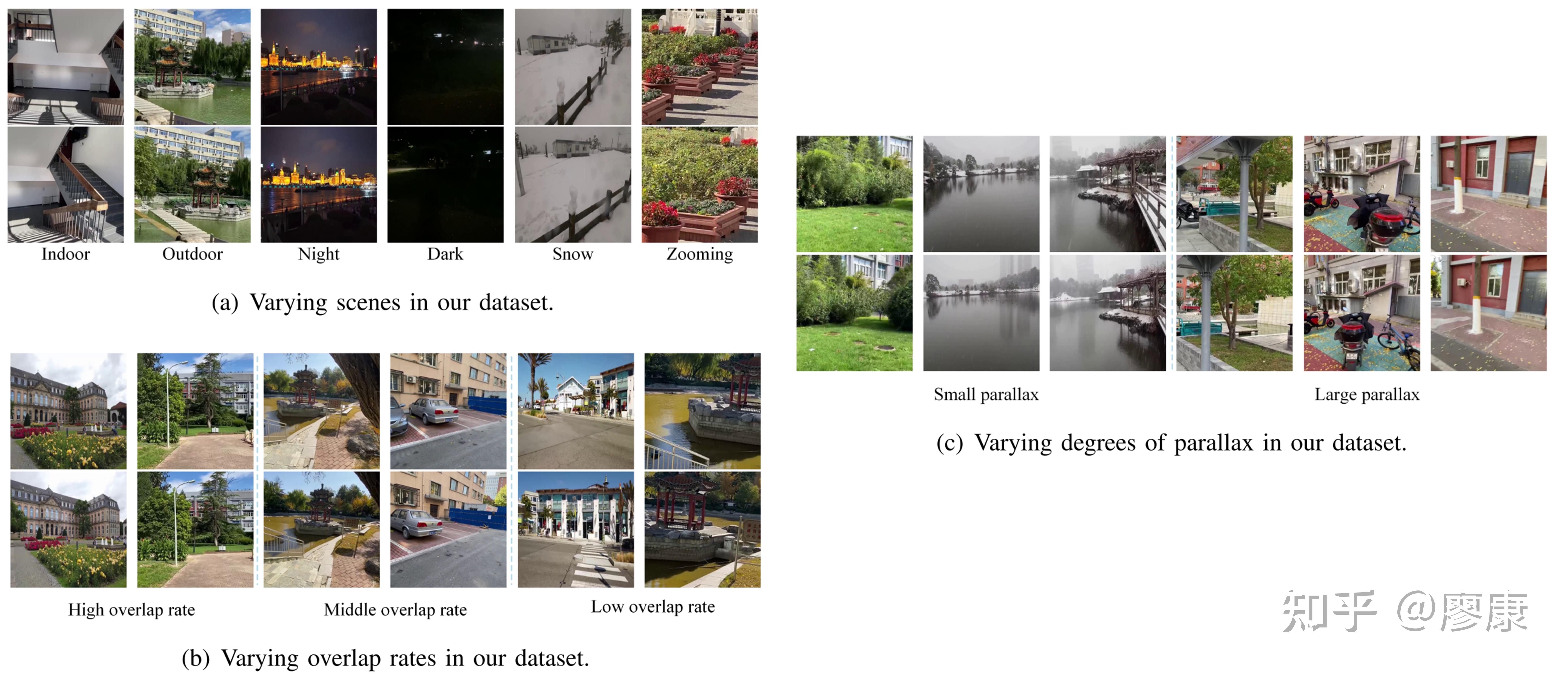 TIP2021—重访CV经典: 首个无监督深度学习图像拼接框架 - 知乎