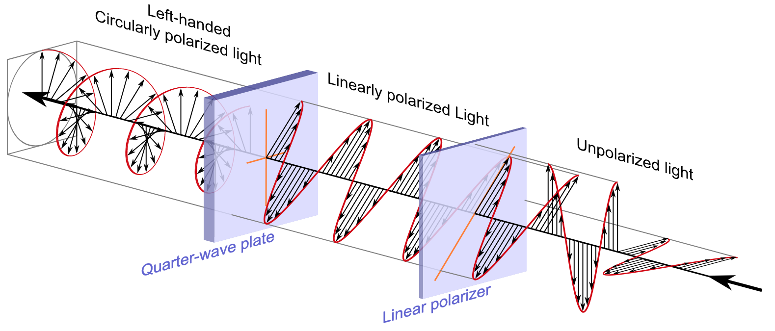 LCD, QLED, OLED, MicroLED - 知乎