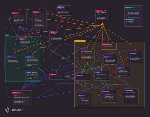 Obsidian教程：Obsidian Canvas白板/画布的6 个实用案例和评价 - 知乎