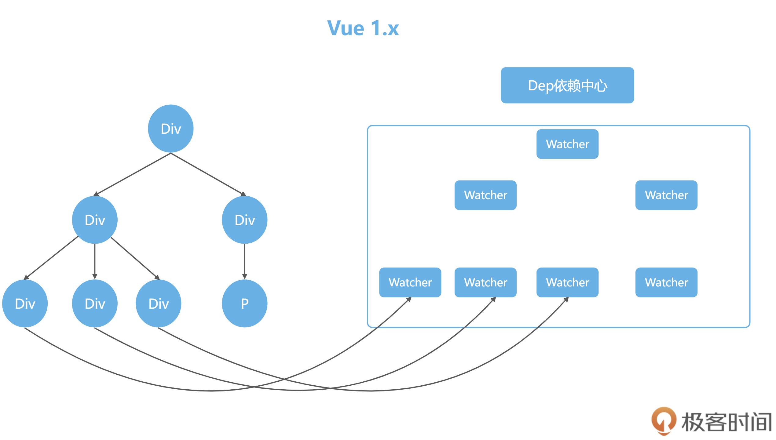 从前端发展史来聊聊 Vue3 的未来价值 - 知乎