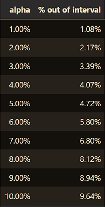 探索MAPIE：将点预测转换为置信区间的Python利器 - 知乎
