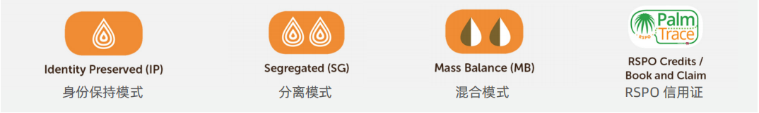 RSPO供应链认证的四种模式及证书交易介绍 - 知乎