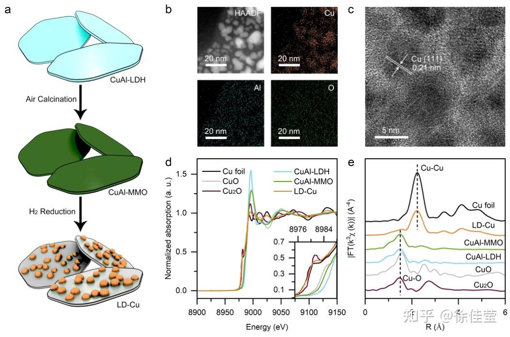 中科院张铁锐研究员团队最新Angew. Chem. Int. Ed.：用于低温光驱动水煤气变换反应的等离子体铜纳米粒子 - 知乎