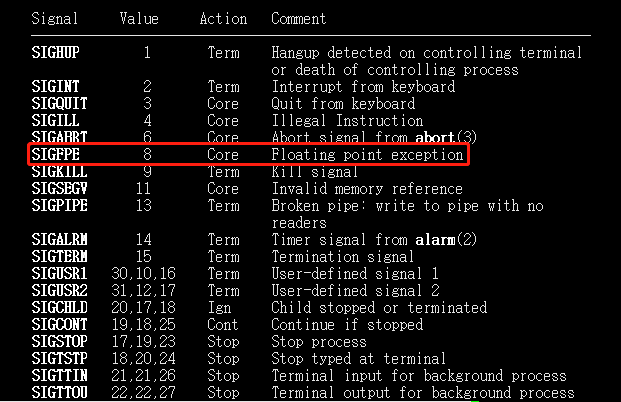 Linux内核调试方法总结之coredump - 知乎