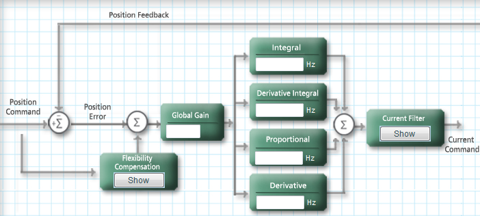 高创驱动ServoStudio如何调试的？ - 知乎