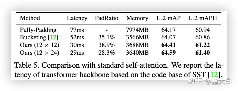 DSVT: Dynamic Sparse Voxel Transformer with Rotated Sets - CVPR 2023 - 知乎