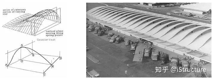 结构大师—Eladio Dieste - 知乎