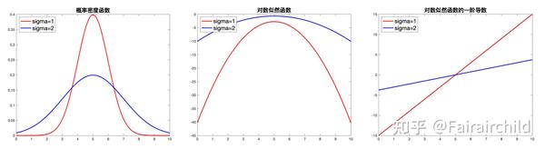 Fisher Information - 知乎