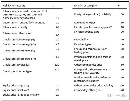 详细梳理Fundamental Review of the Trading Book（FRTB） - 知乎