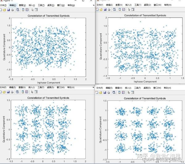 基于matlab的16QAM的误码率性能仿真,输出误码率曲线和不同信噪比下的星座图 - 知乎