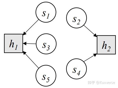 AIOps-根因分析(RCA)-MicroRCA: Root Cause Localization of Performance Issues in Microservices-论文解读 ...