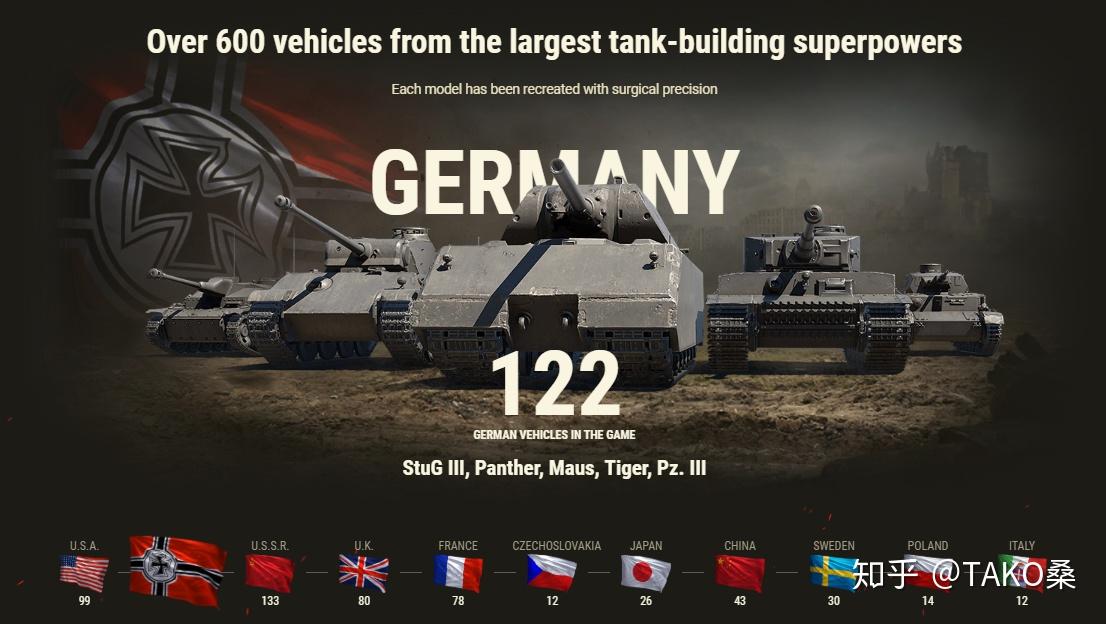 坦克世界入门及提高之一（游戏介绍） - 知乎