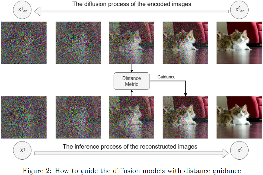 （2023，DiffWA & 水印 & 攻击 ）DiffWA：用于水印攻击的扩散模型 - 知乎