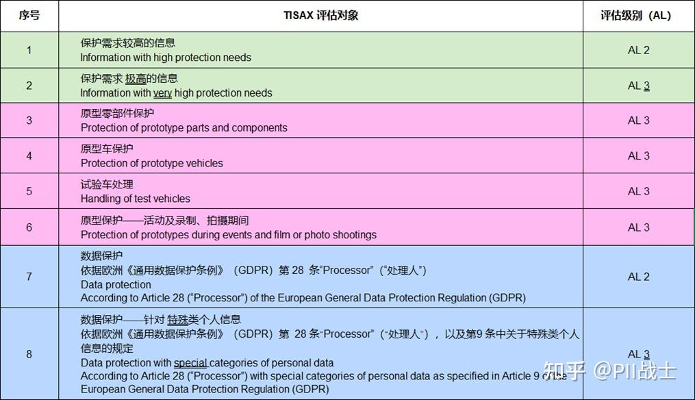 TISAX重点知识！ - 知乎